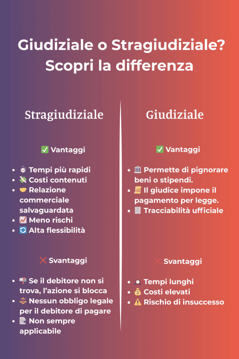 Come funziona il recupero crediti: guida completa per PMI | IREC